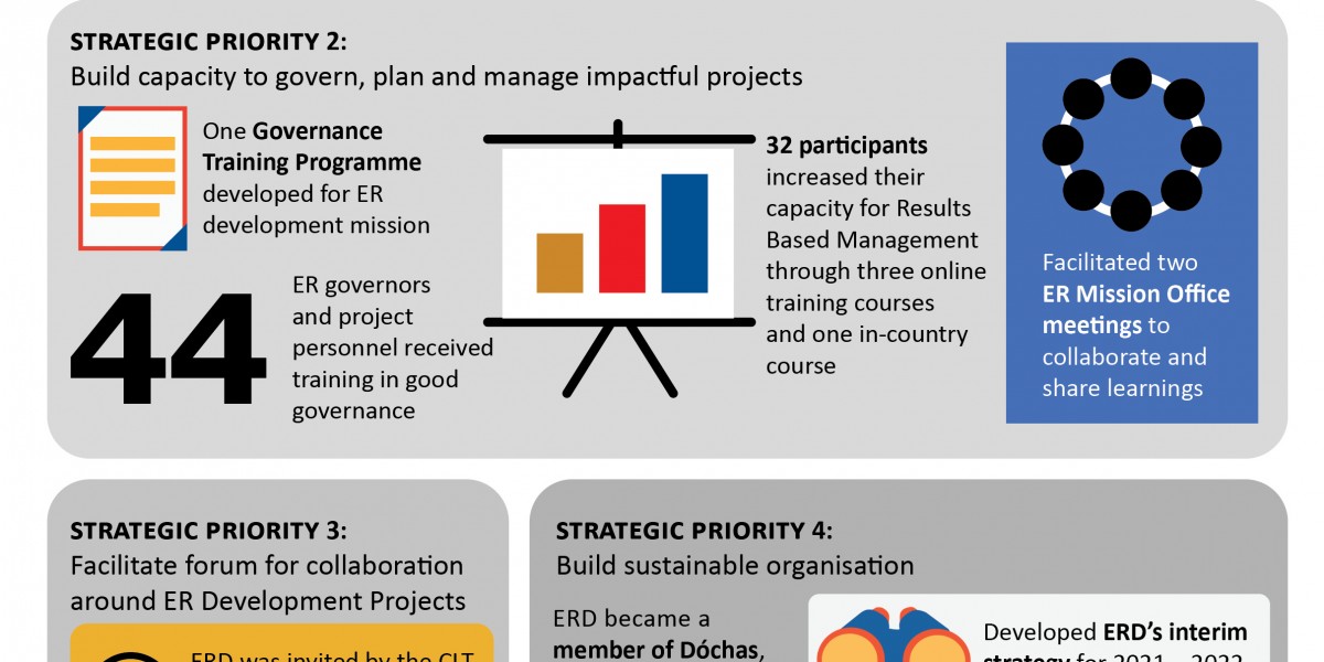 Edmund Rice Development | ERD Year in Review