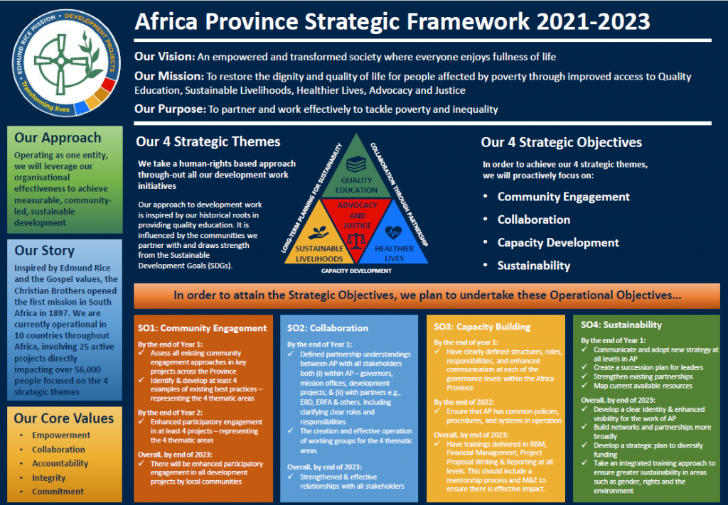 Edmund Rice Development | Africa Province Strategic Planning